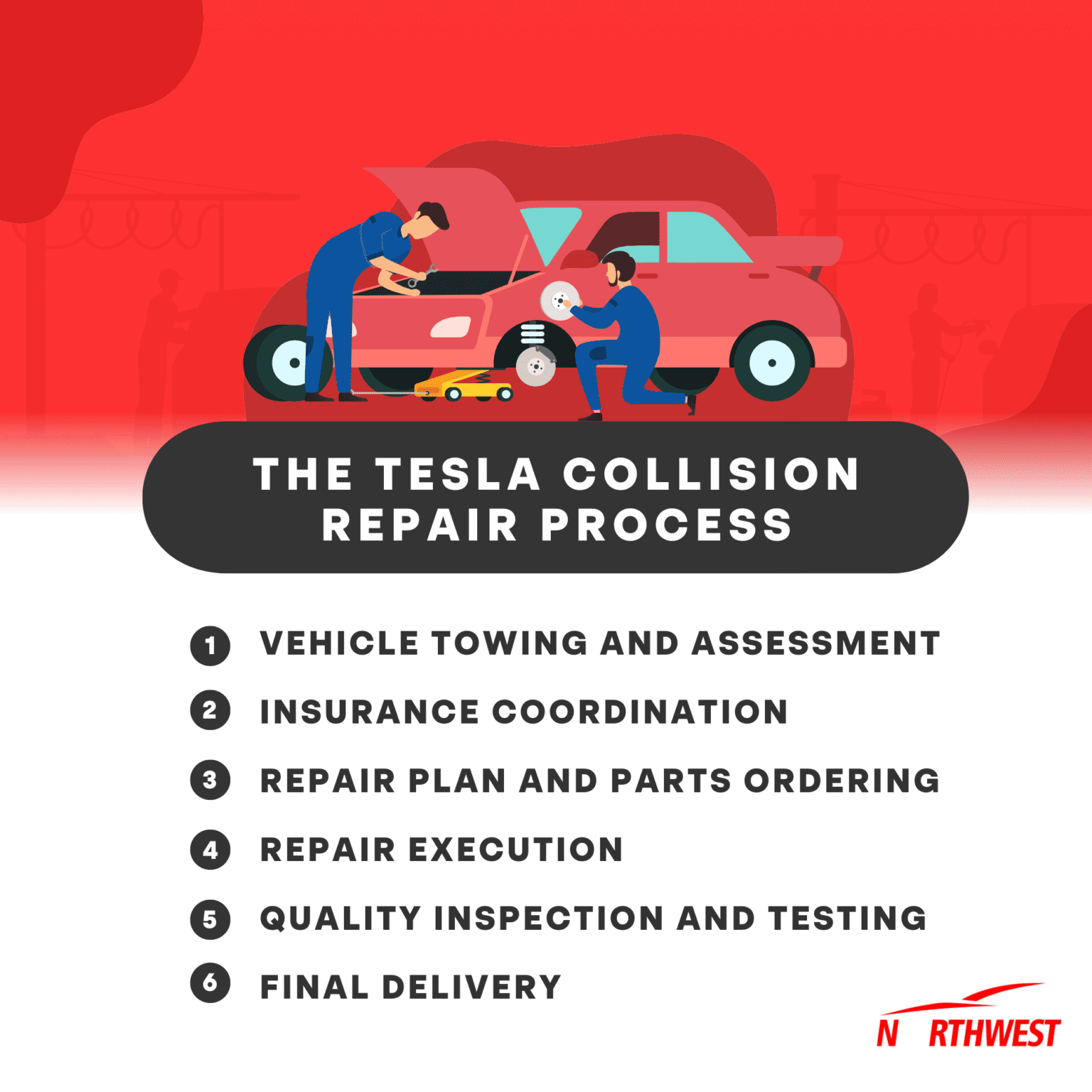 Tesla Collision Repair: Everything You Need to Know - Northwest ...