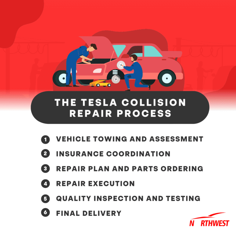 Tesla Collision Repair: Everything You Need to Know - Northwest ...
