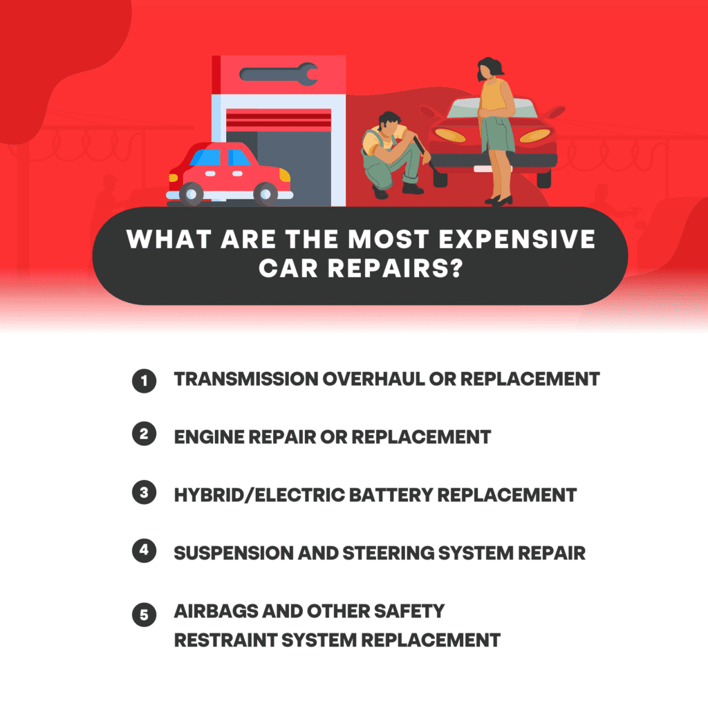 The Top 5 Most Expensive Car Repairs in St. Petersburg, FL - Northwest ...