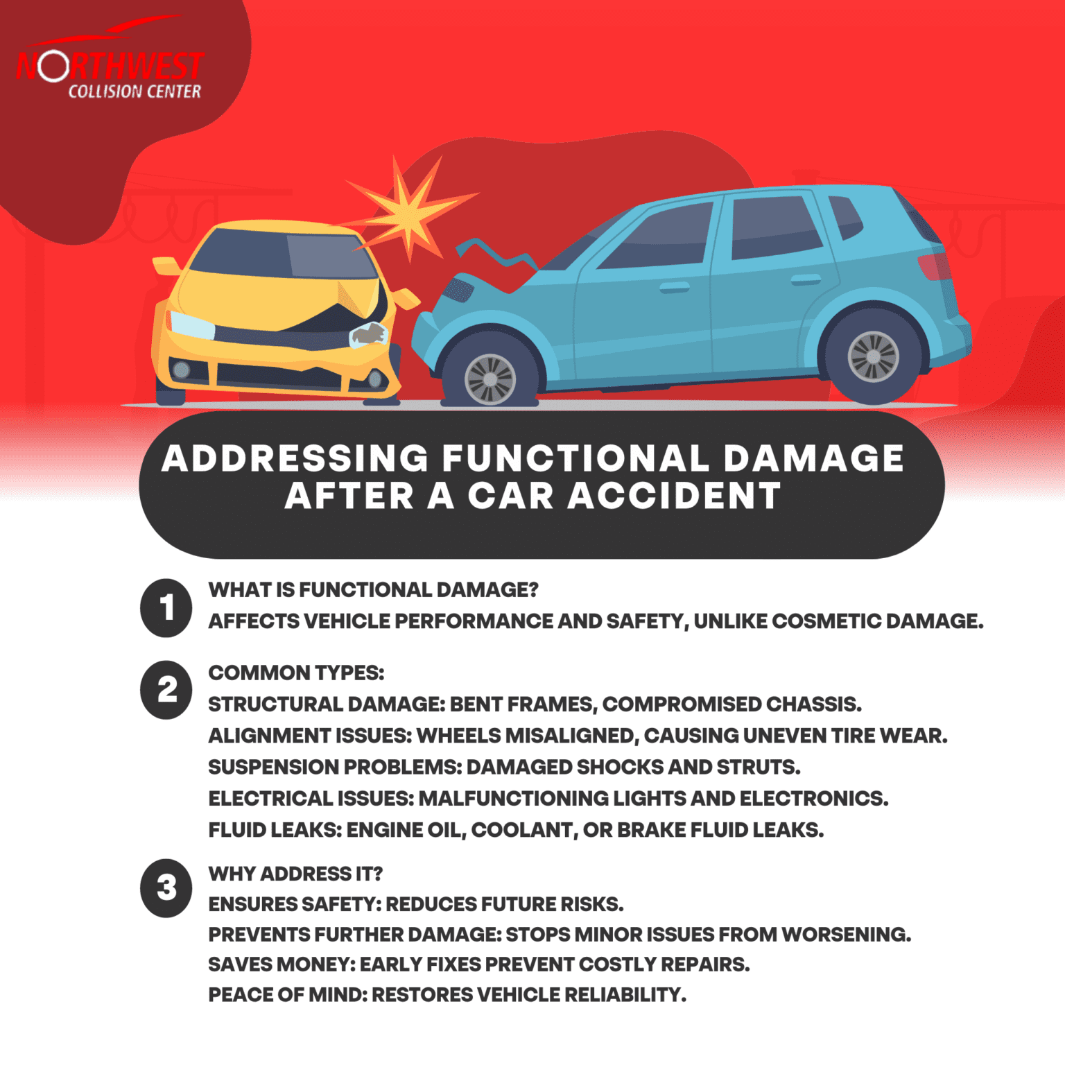 The Ins and Outs of Functional Damage in a Car Accident | Northwest ...