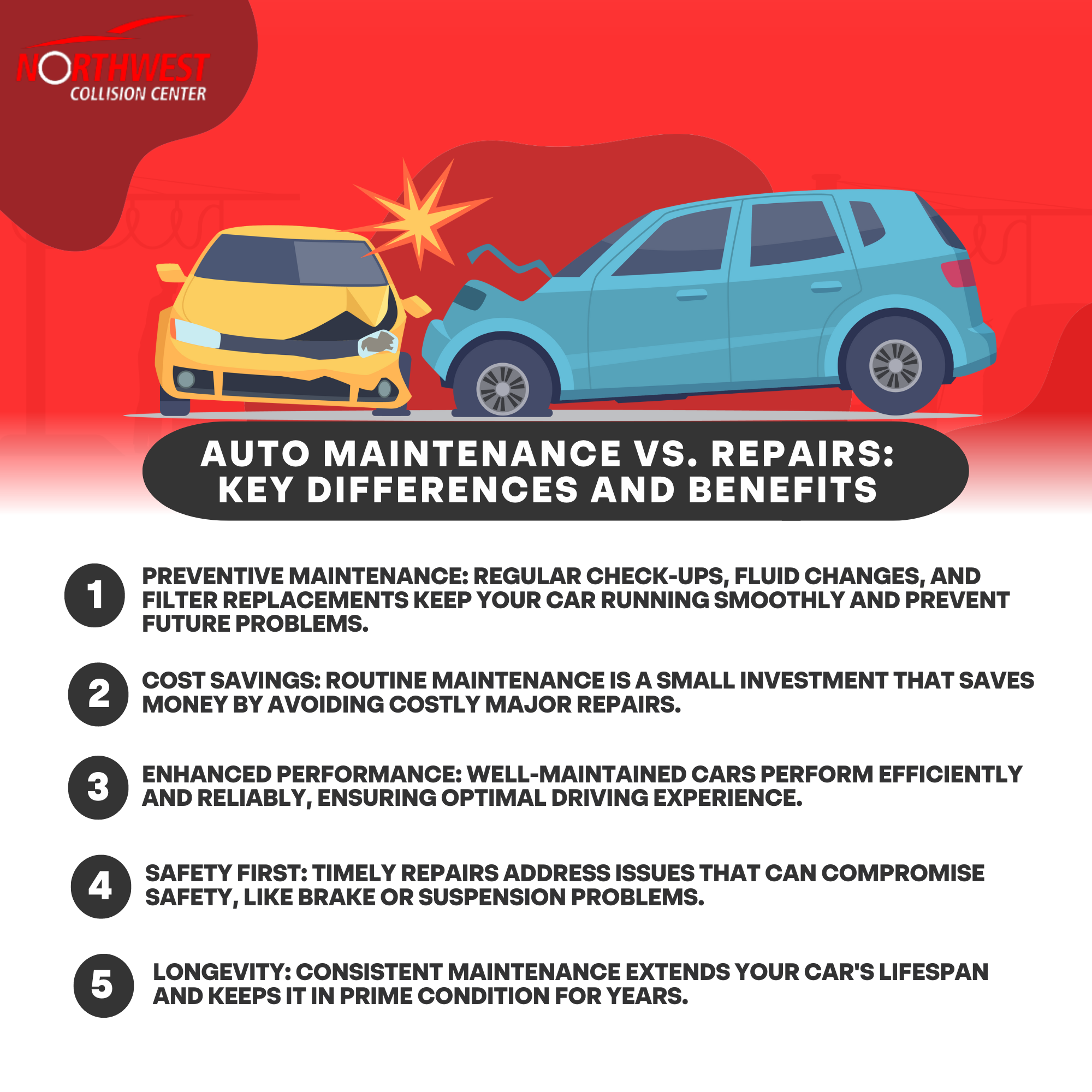 Understanding Auto Maintenance vs. Auto Repair | Northwest Collision Center LLC